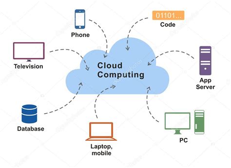 Cloud Computing Diagram Stock Photo Image By REDPIXEL