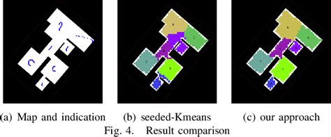 Figure 4 From A Markov Semi Supervised Clustering Approach And Its Application In Topological