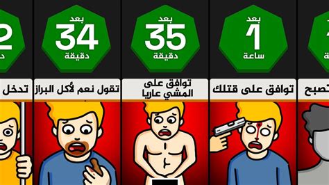 ماذا لو كان بإمكانك الموافقة علي كل شيء؟ Youtube