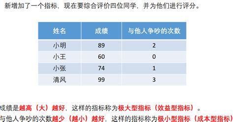 算法基础TOPSIS法 CSDN博客
