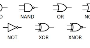 Digital Logic Functions Digital Logic Gates Electrical A2Z