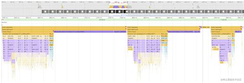 细说节流（throttle）和防抖（debounce） 阿里云开发者社区