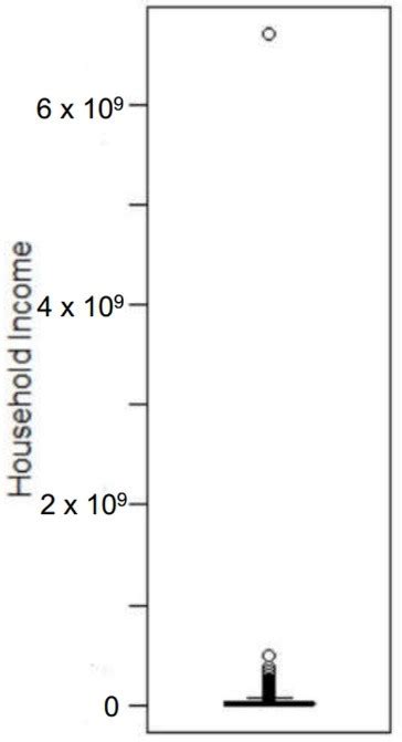 The Adjusted Boxplot On A The Whole Data B The First Mixture Download Scientific Diagram