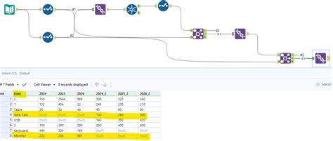 Joining Unmatched Records In Alteryx Alteryx Community