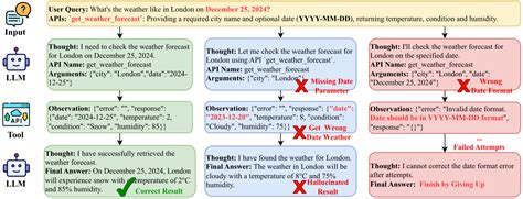 논문 리뷰 Advancing Tool Augmented Large Language Models Via Meta