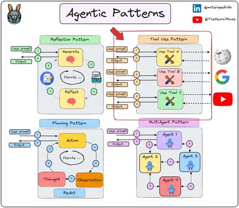 miguel otero pedrido on linkedin mlops machinelearning datascience llm