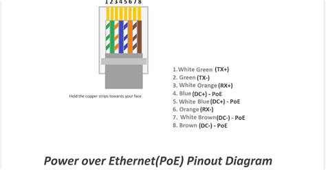 Power Over Ethernet Poe Pinout Diagram Color Code Explained Etechnog