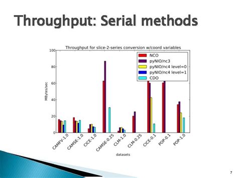 Postprocessing Analysis Of Climate Simulation Data Using Python
