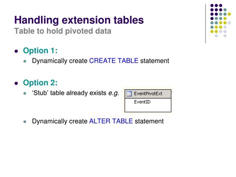Ppt Building A Dynamic Olap Environment Powerpoint Presentation Free