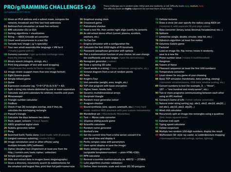 Github Agrendalath Programming Challenges V2 0