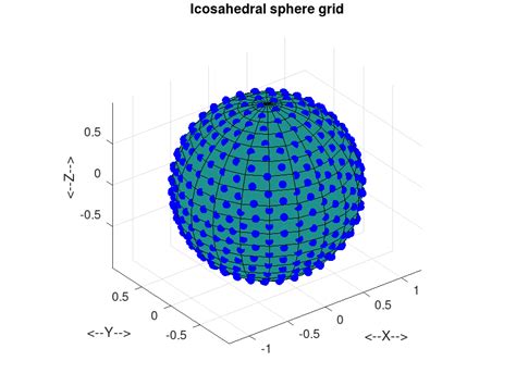 Sphere Grid Test