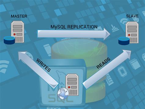Mysql Master Slave Replication Ntspl