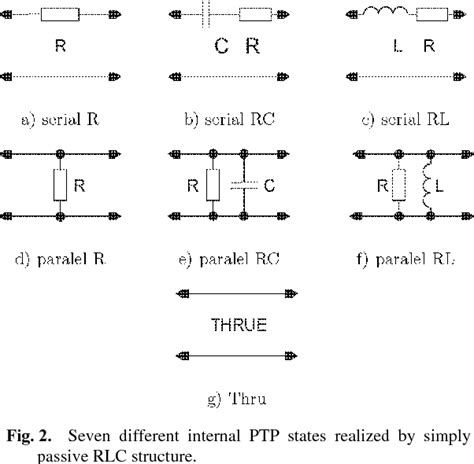 Figure 1 From Seven State Ptp For Vector Network Analyzer Semantic Scholar