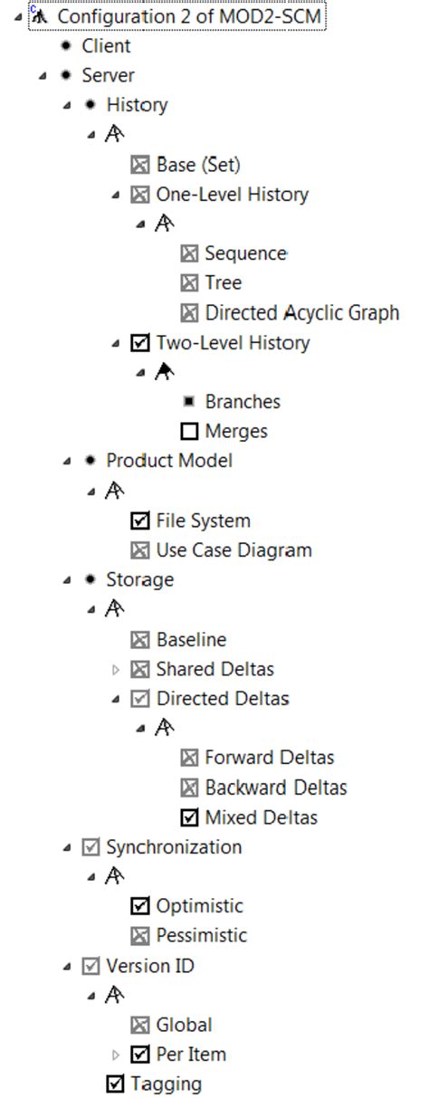 Feature Model And Feature Configuration Download Scientific Diagram