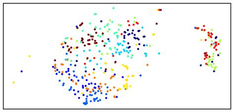 Deep Learning With Java Introduction To Deeplearning4j