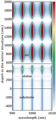 Timing Jitter Mode Locked Laser Noise Measurement Techniques