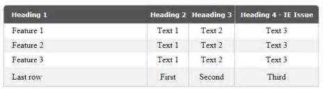 Html Ie11 Table Display Issue Line In Table Head Stack Overflow