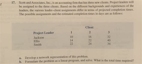 Solved Scott And Associates Inc Is An Accounting Firm