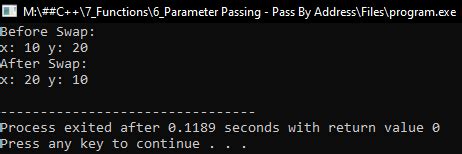 Parameter Pass By Address In C Dot Net Tutorials