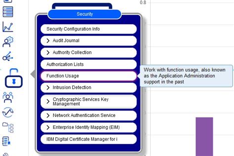 Controlling Ftp With Ibm I Function Usage Kisco U