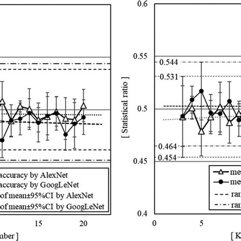 The Variation Of Mean Accuracy In Classification Of The Equal Sized