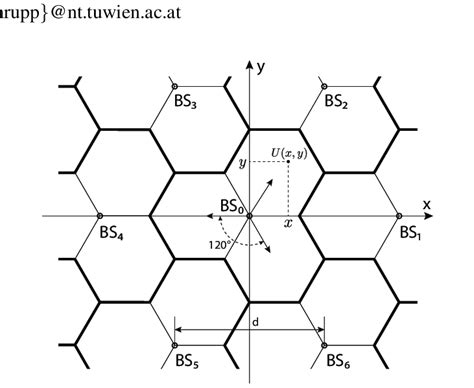 Cellular System With Hexagonal Sectors Sites Are Separated By A