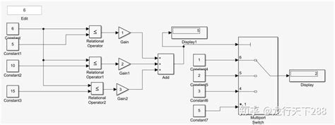 Simulink的multiport Switch模块的使用及代码生成 知乎
