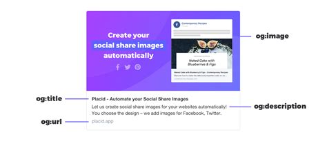 How To Get Large Facebook And Twitter Link Thumbnails Placidapp