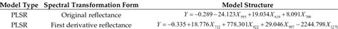 PLSR Model Of The Cd Content In Pepper Leaves Under Different Spectral