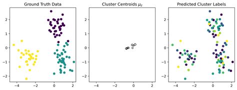 numpyro help debugging dirichlet process gaussian mixture model