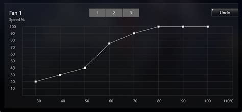 This Is Worth Repeating Disable Cpu Turbo Boost For Significant
