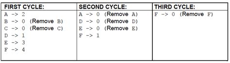 application round robin process scheduling