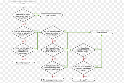 Flowchart Data Flow Diagram Information Png Image Pnghero