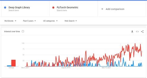 Graphs With Python Overview And Best Libraries Towards Data Science