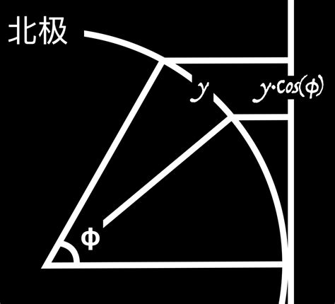 等面积圆柱投影的简单证明 知乎