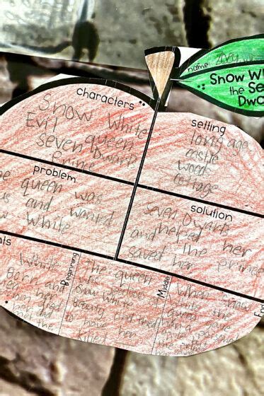 Progress Monitoring In The Elementary Classroom Mrs Jones Creation Station