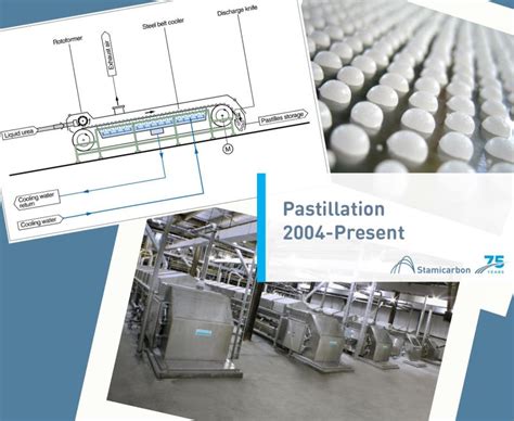 Stamicarbon Op Linkedin Granulation Urea Fridayflashback