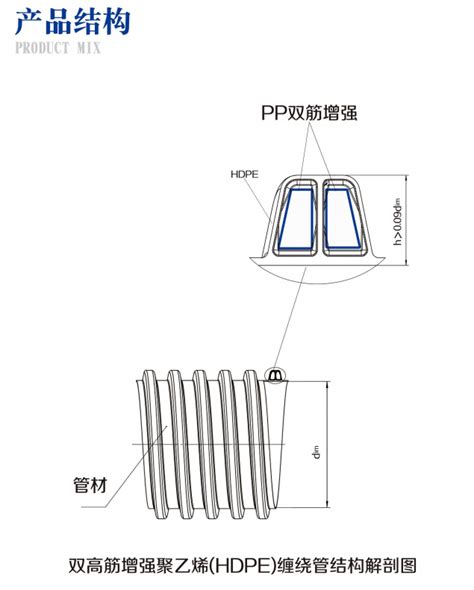 双高筋增强聚乙烯HDPE 缠绕管产品图片双高筋增强聚乙烯HDPE 缠绕管产品相册 广东建通管道制品有限公司 九正建材网