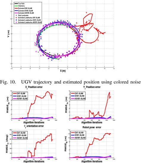 figure 10 from a new adaptive smooth variable structure filter slam