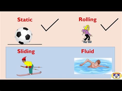 Sliding Friction Diagram Factors Affecting Friction Science Project