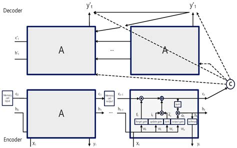 An Approach To Data Modeling Via Temporal And Spatial Alignment
