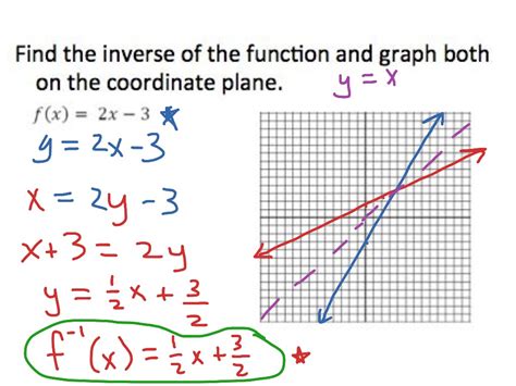 Precalculus 1 9 Example 1 Math Precalculus Showme