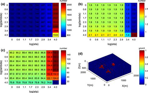 Original Fuzzy C Means Clustering Inversion Performed On The