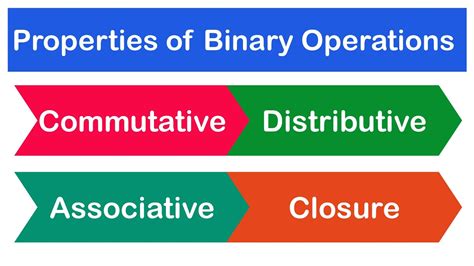 Properties Of Binary Operations With Solved Examples Shs 1 Core