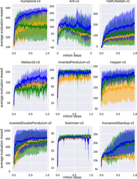 Meet A Monte Carlo Exploration Exploitation Trade Off For Buffer Sampling Paper And Code
