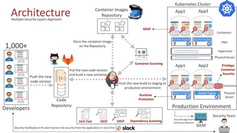 Venkatesh Dasari Posted On Linkedin