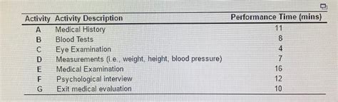 Solved The Preinduction Physical Examination Given By The Chegg Com