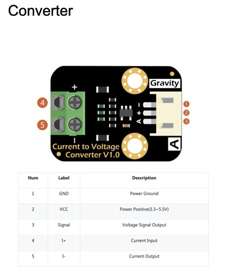 Throw In Type Liquid Level Transmitter YVR EMA Project Docs