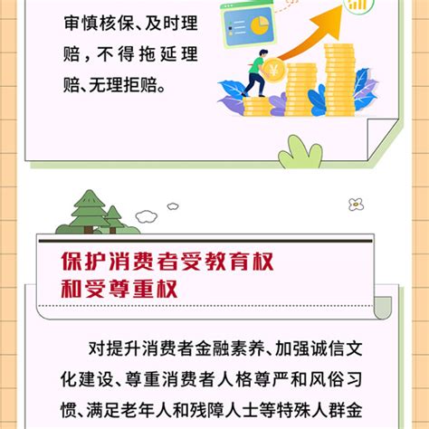 2023年“守住‘钱袋子and金融知识万里行”系列宣传：一图看懂——银行保险机构消费者权益保护管理办法