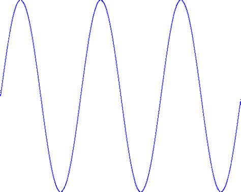 problem set 1 — amath 483 583 high performance scientific computing